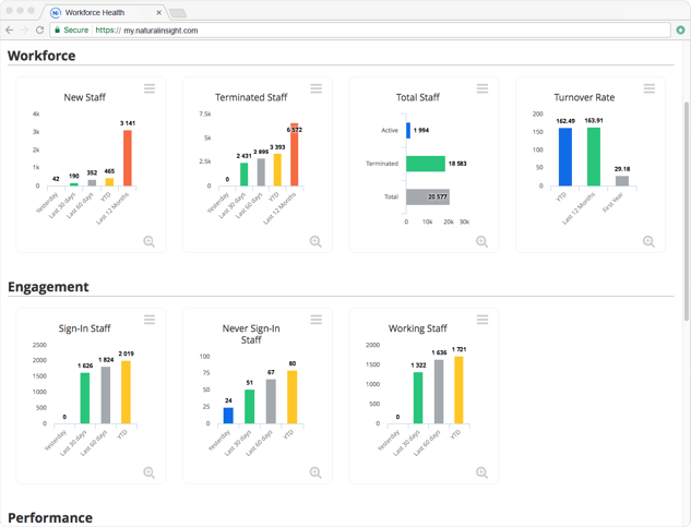 Case Study - InStore Group - Natural Insight